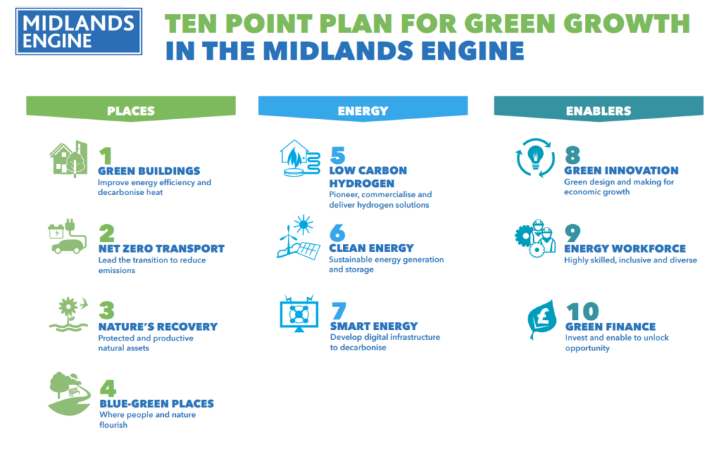 Green Growth - Investment Portfolio - Midlands Engine
